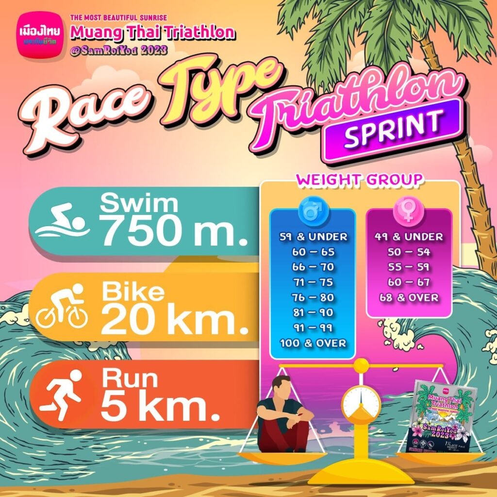 Muang Thai Triathlon @ Sam Roi Yod 2023 - Go To Race